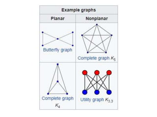 Graph Theory_part 2.pptx