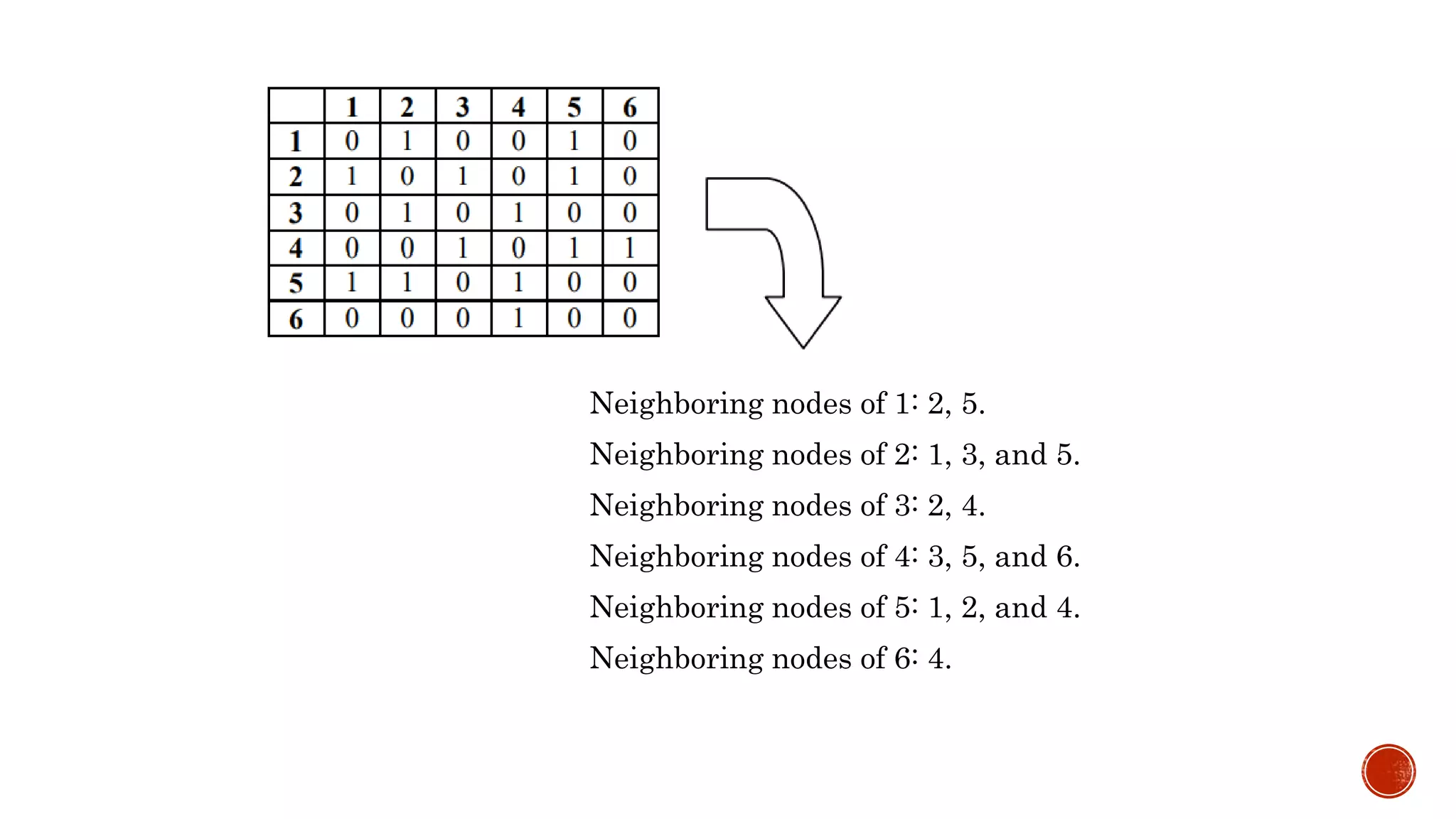 Graph theory ppt.pptx