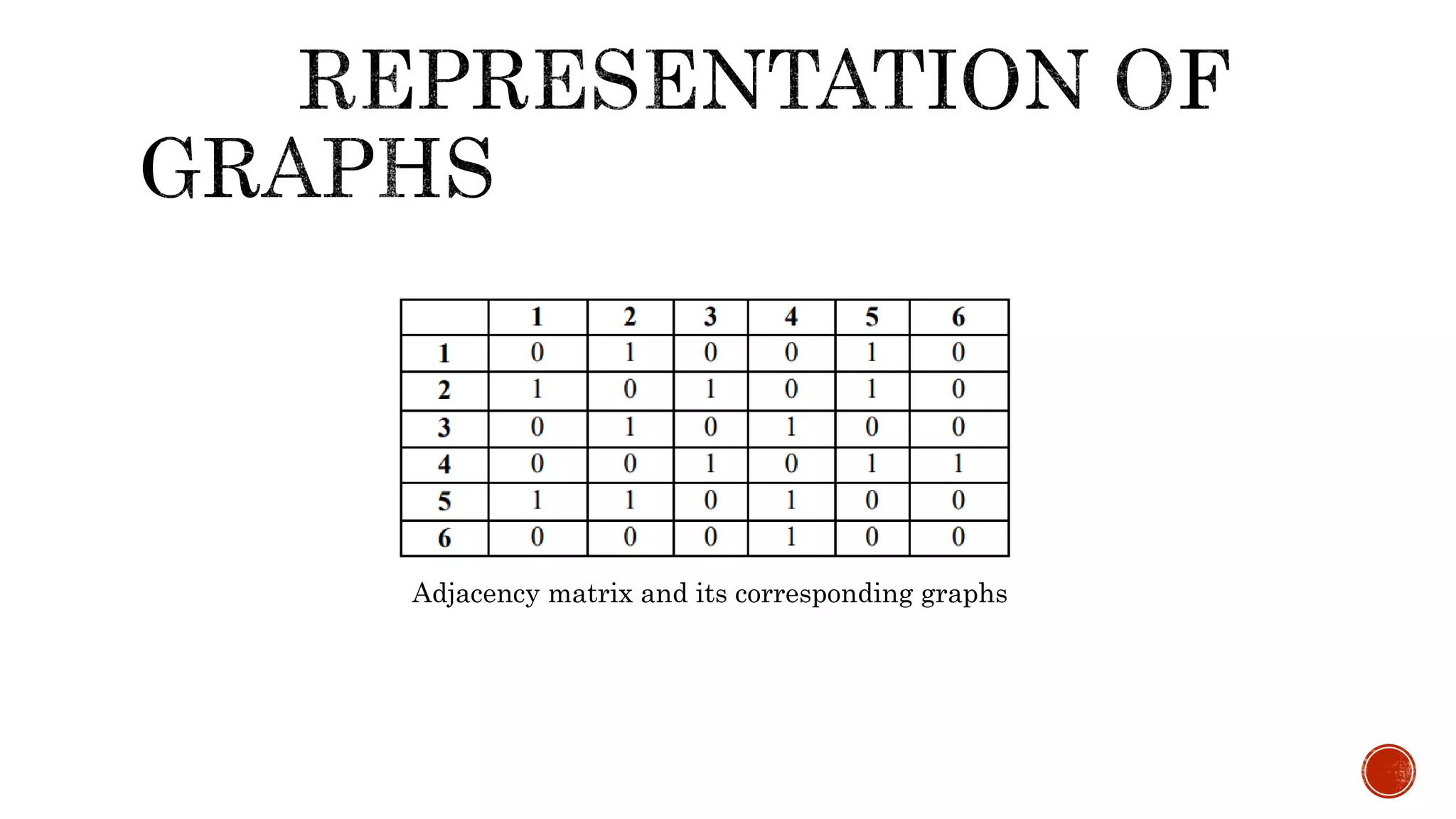 Graph theory ppt.pptx