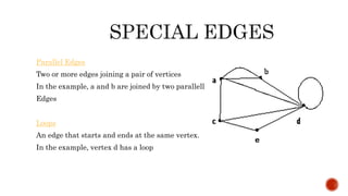 Graph theory ppt.pptx