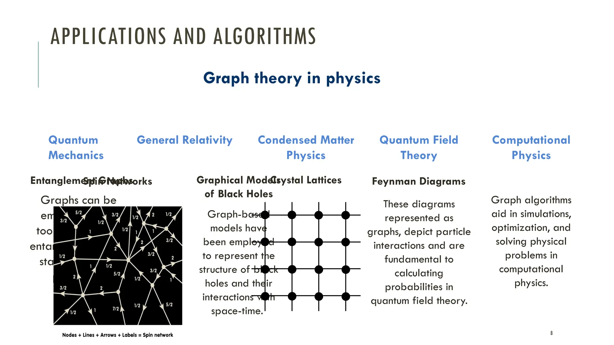 graph theory presentation master MMR.pptx