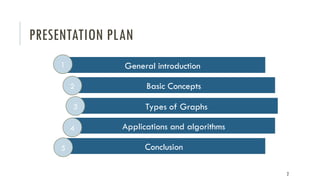 graph theory presentation master MMR.pptx