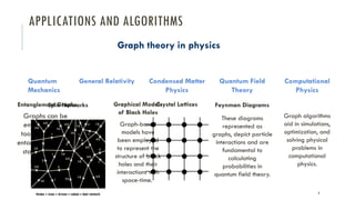 graph theory presentation master MMR.pptx