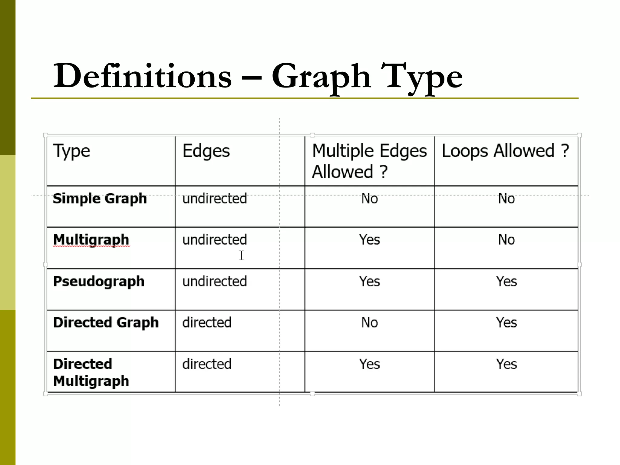 Graph theory presentation | PPT