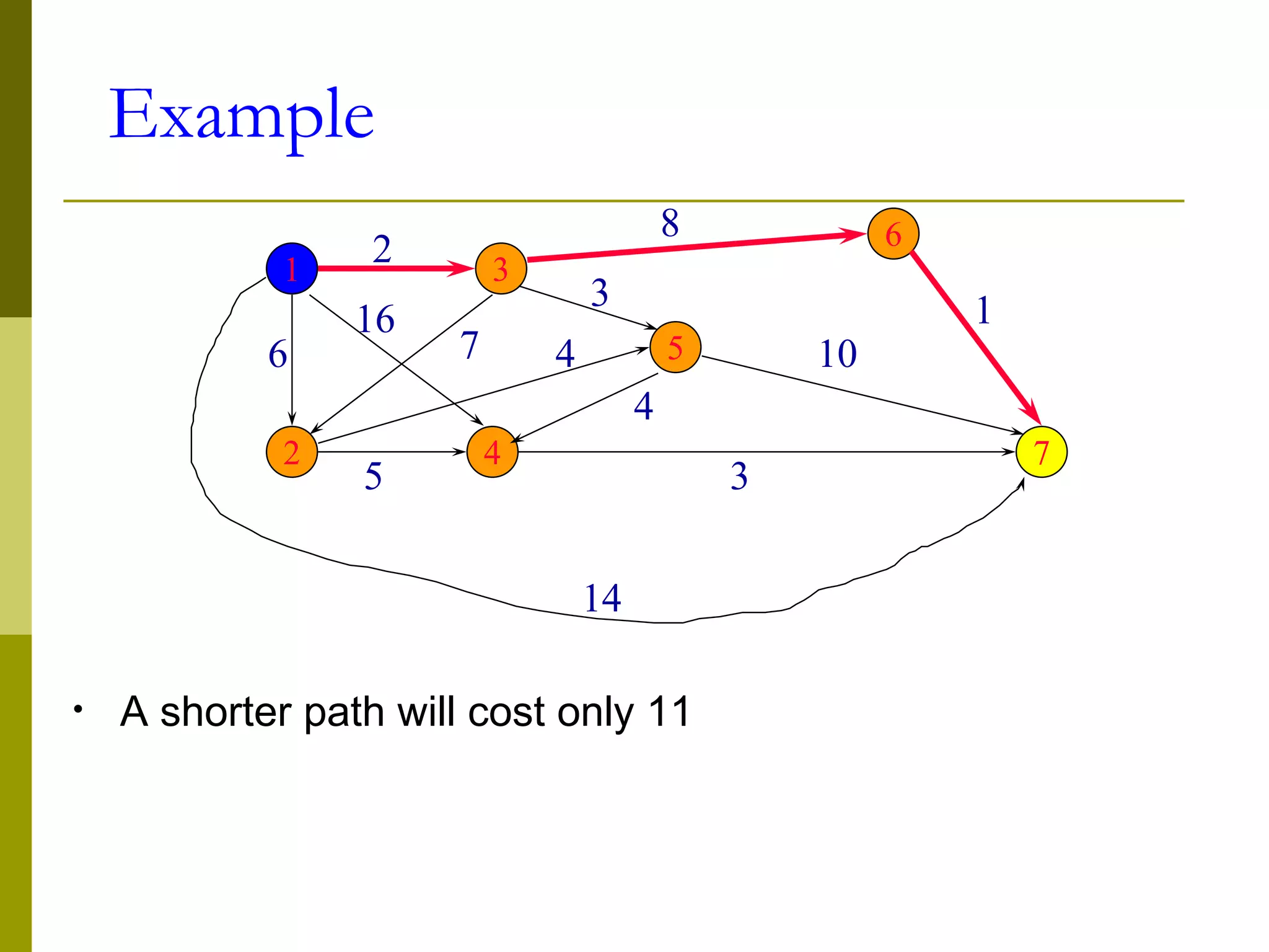 Graph theory presentation | PPT
