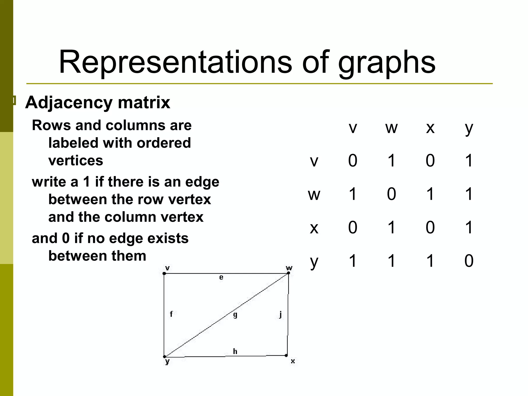 Graph theory presentation | PPT