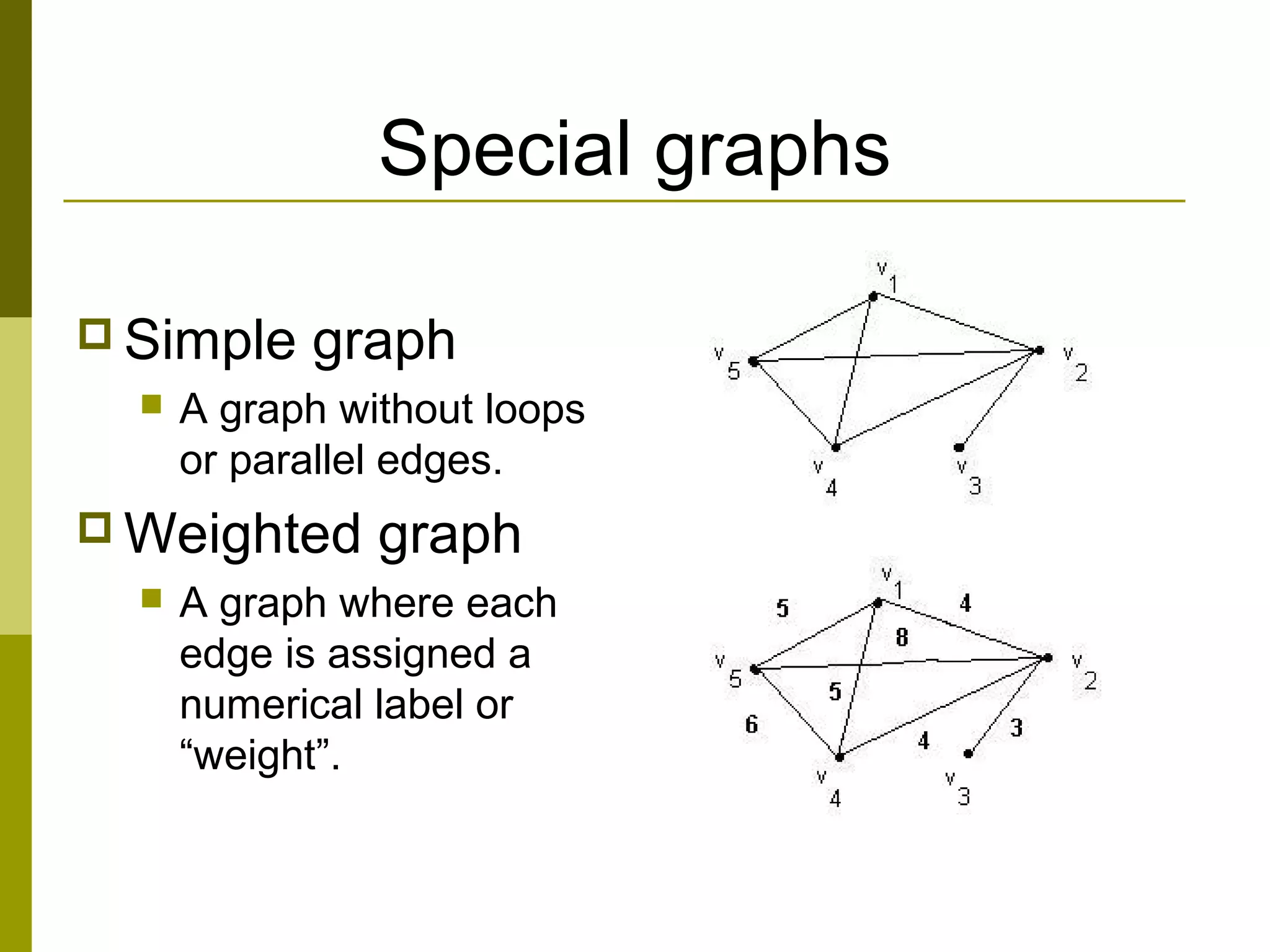 Graph theory presentation | PPT