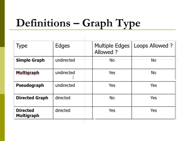 Graph theory presentation | PPT | Graphics Software | Computer Software and Applications