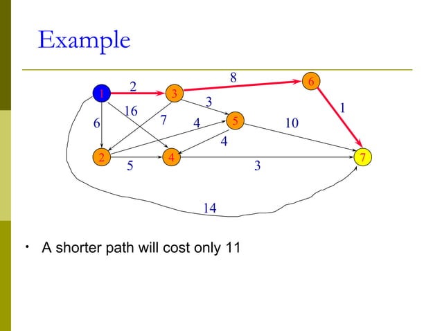 Graph theory presentation | PPT | Graphics Software | Computer Software and Applications
