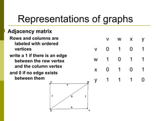 Graph theory presentation | PPT