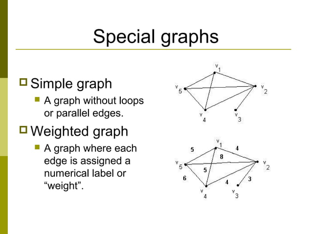 Graph theory presentation | PPT | Graphics Software | Computer Software ...