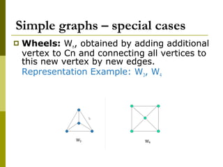 Graph theory presentation | PPT