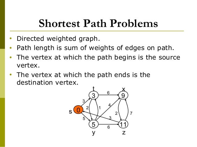 Graph theory presentation
