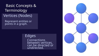 GRAPH THEORY PRESENTATION copy technology.pptx