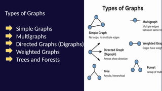 GRAPH THEORY PRESENTATION copy technology.pptx