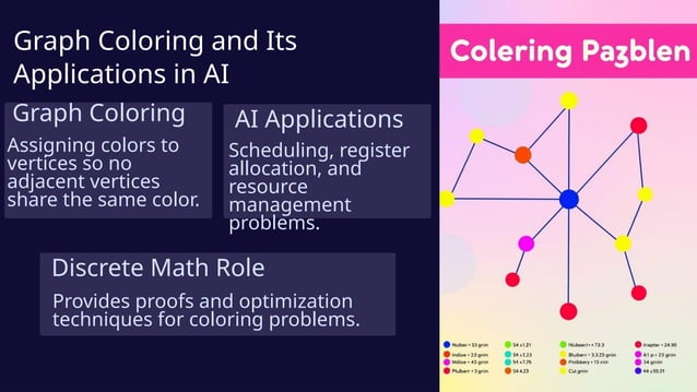 Graph Theory Presentation Copy Technology Pptx