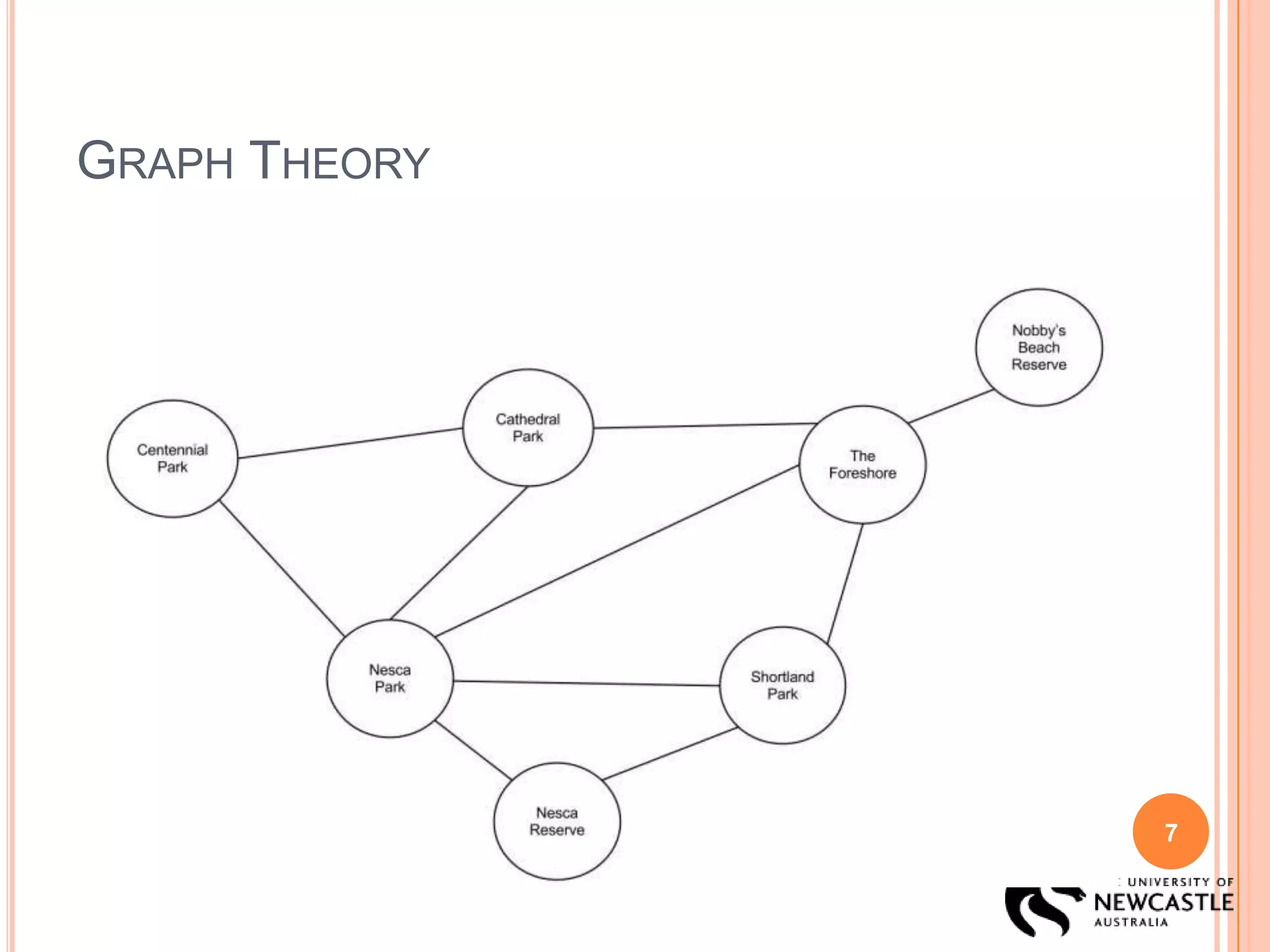 Graph theory short presentation | PPTX