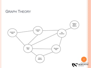 Graph theory short presentation | PPTX