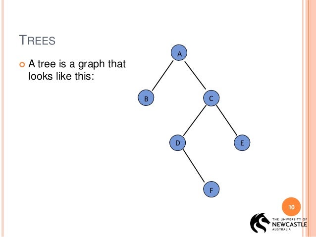 Graph theory short presentation