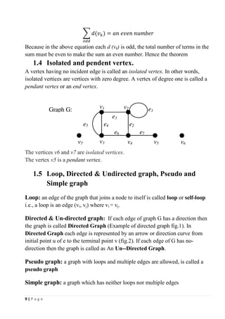 Pseudograph Graph Theory