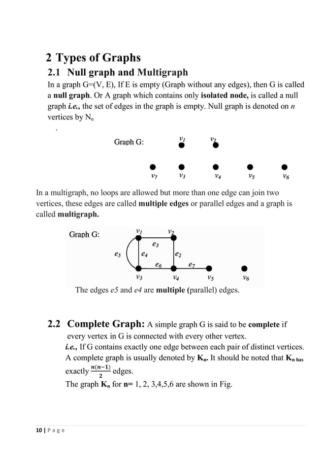 Graph theory in network system