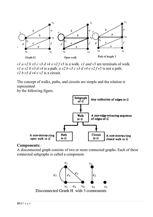 Graph theory in network system