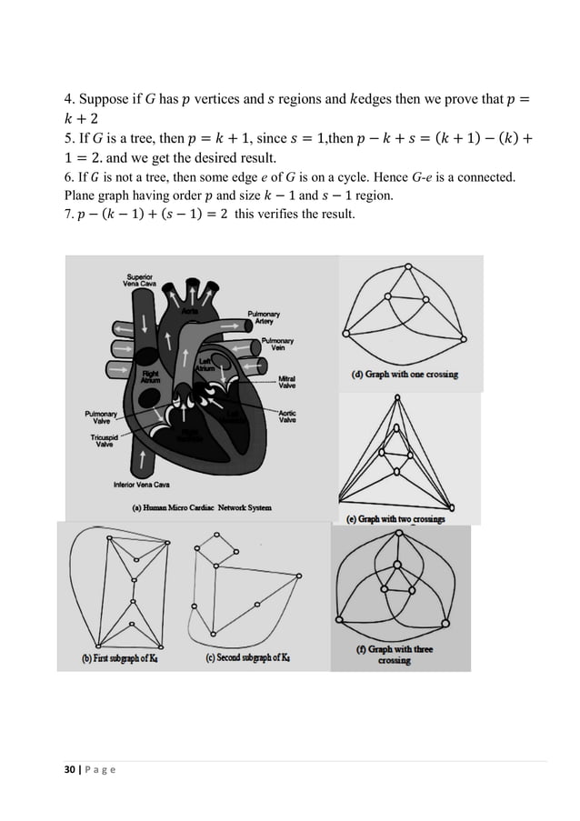 Graph theory in network system
