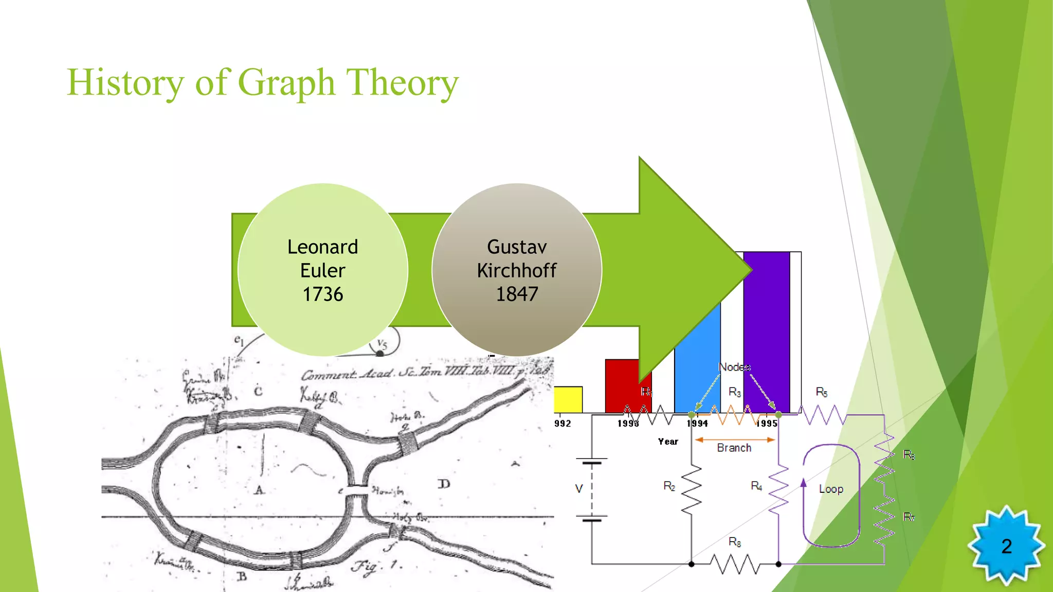 Graph theory | PPTX