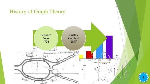 Graph theory