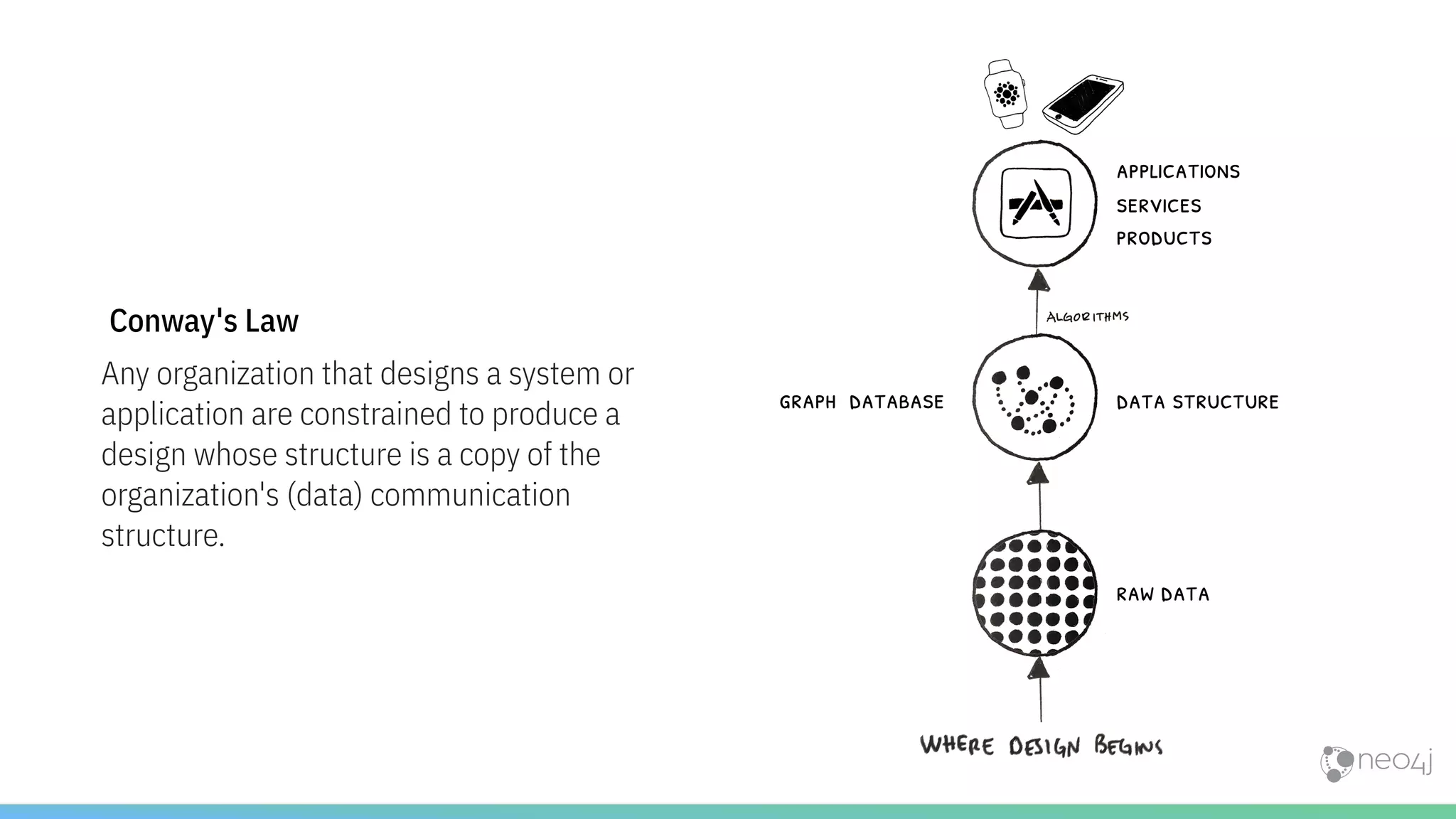 The Graph Database Universe: Neo4j Overview | PPT