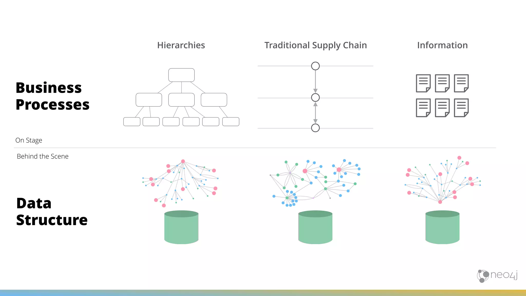 The Graph Database Universe: Neo4j Overview | PPT