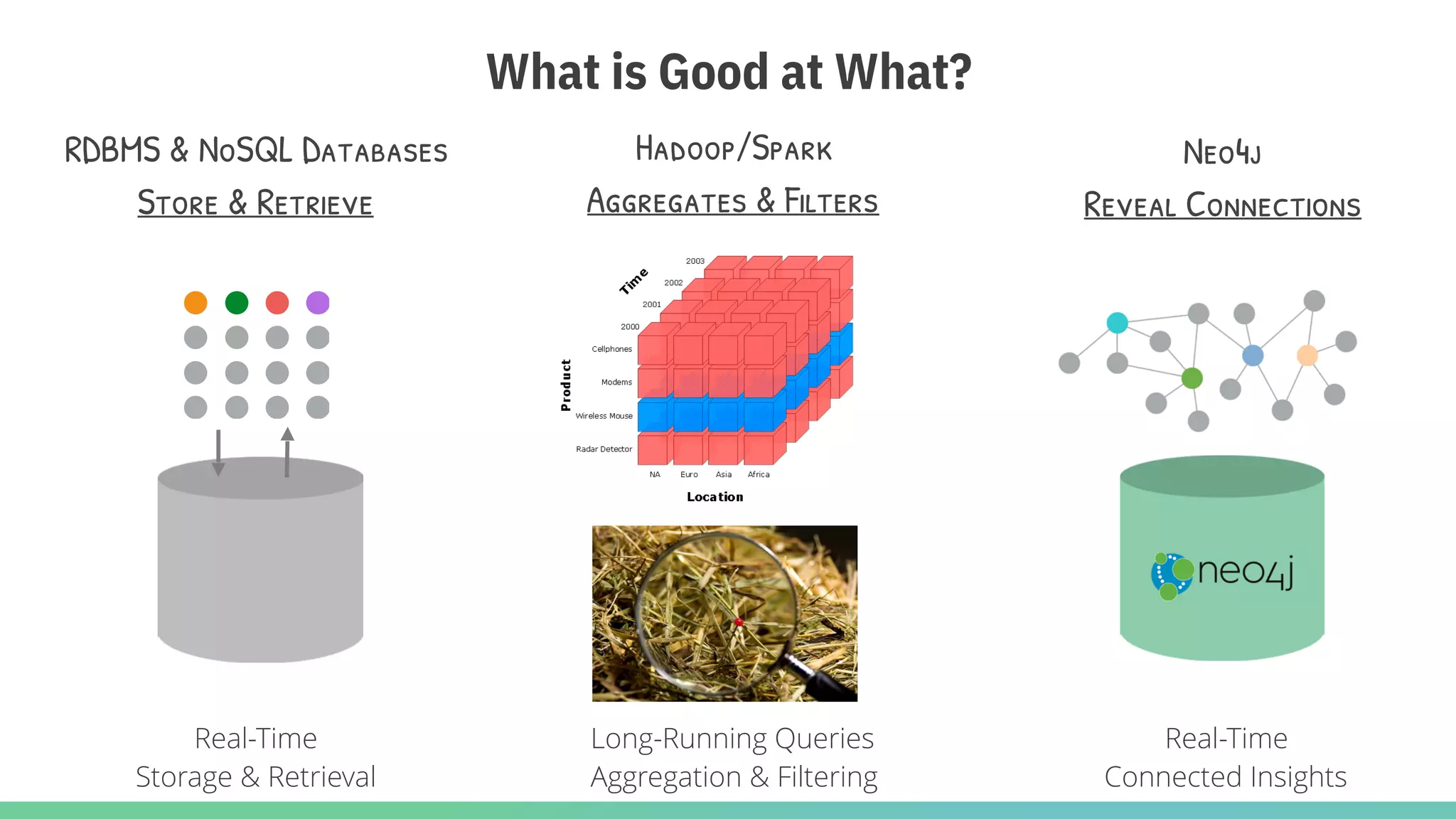 The Graph Database Universe: Neo4j Overview | PPT