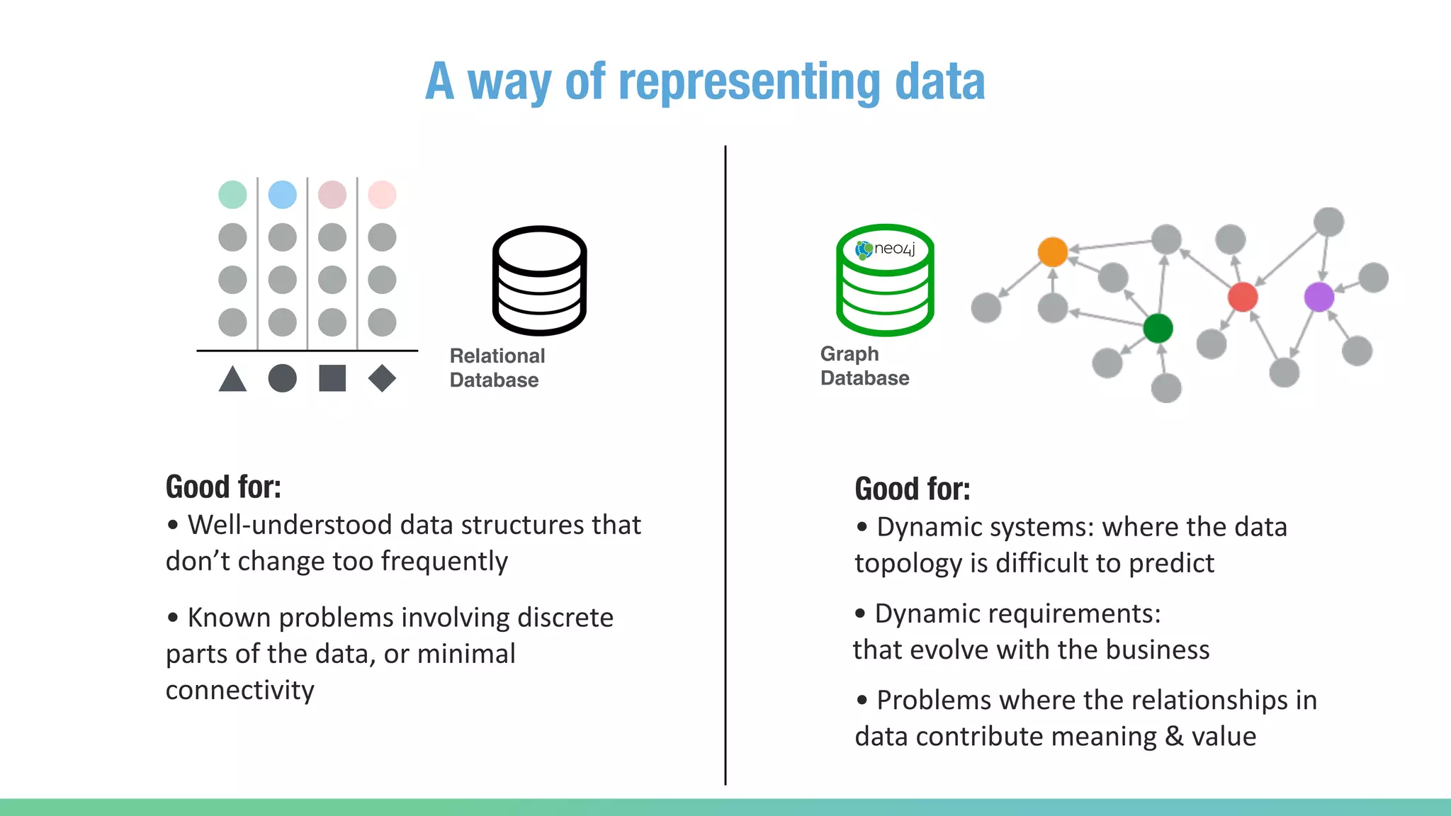 The Graph Database Universe: Neo4j Overview | PPT