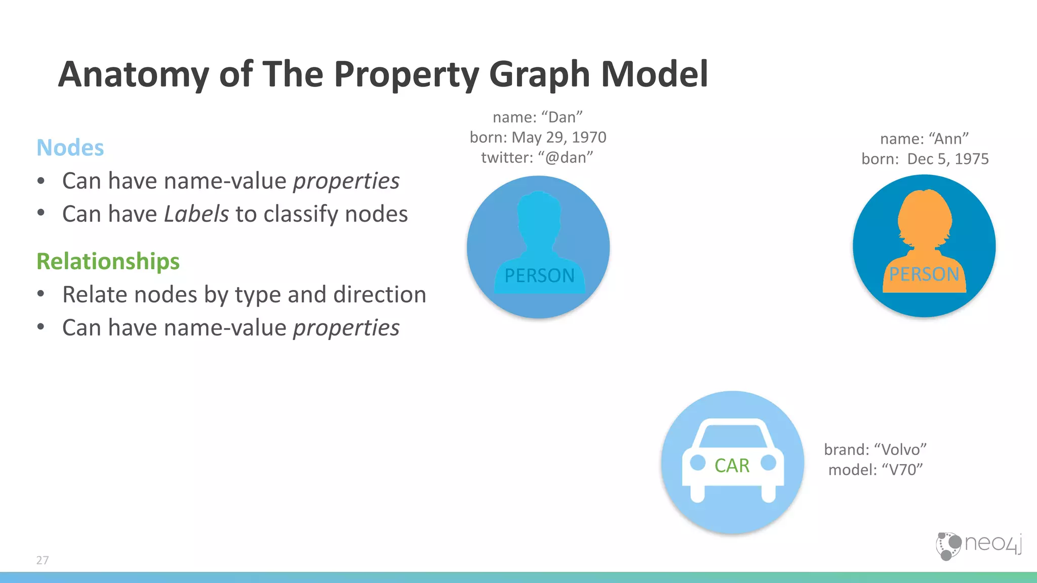 The Graph Database Universe: Neo4j Overview | PPT