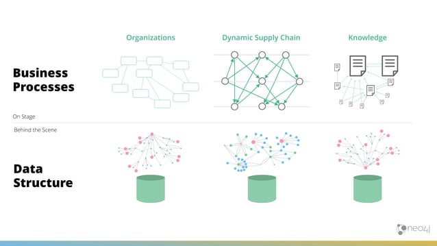 The Graph Database Universe: Neo4j Overview | PPT