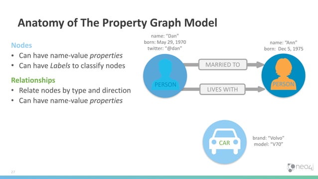 The Graph Database Universe: Neo4j Overview | PPT