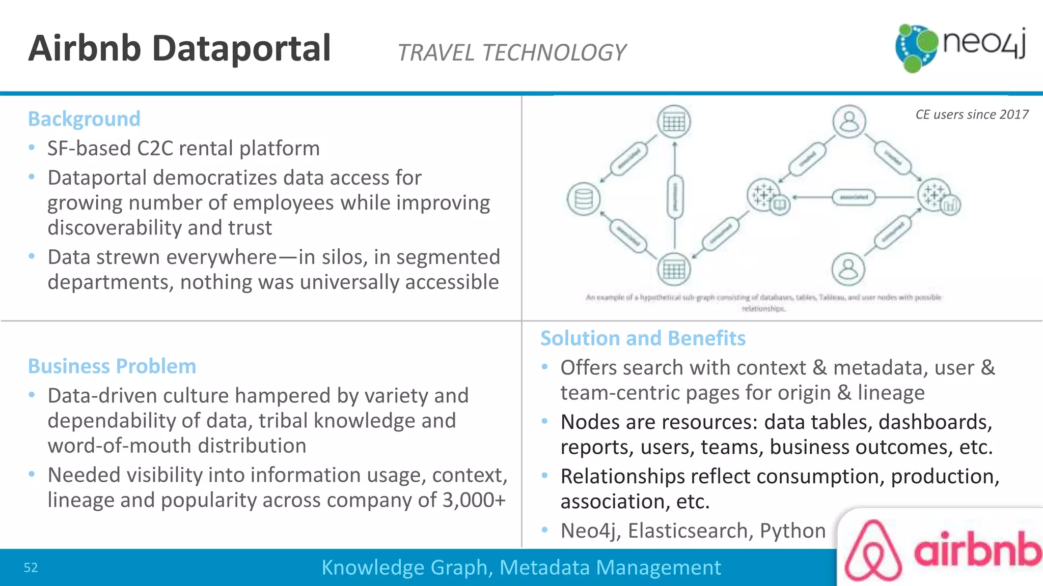 GraphTour - Neo4j Database Overview | PPTX