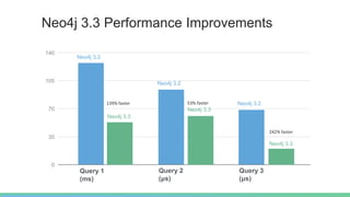 GraphTour - Neo4j Database Overview | PPTX