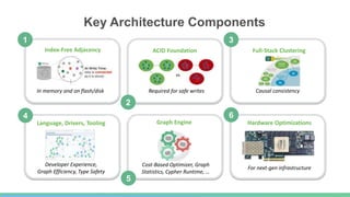 GraphTour - Neo4j Database Overview | PPTX