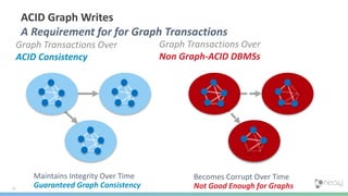 GraphTour - Neo4j Database Overview | PPTX