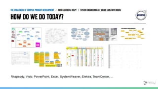 Neo4j Graph Use Cases, Bruno Ungermann, Neo4j | PPT