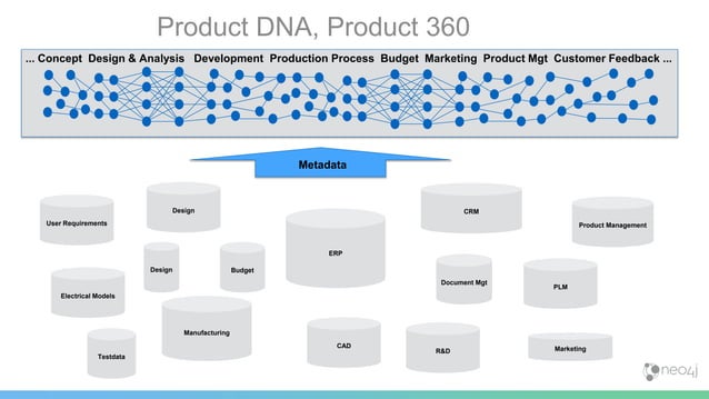 Neo4j Graph Use Cases, Bruno Ungermann, Neo4j | PPT