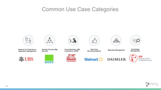 Neo4j Graph Use Cases, Bruno Ungermann, Neo4j | PPT