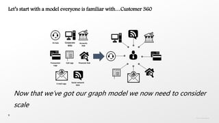 Graphs and Financial Services Analytics | PPT