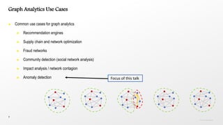Graphs and Financial Services Analytics | PPT