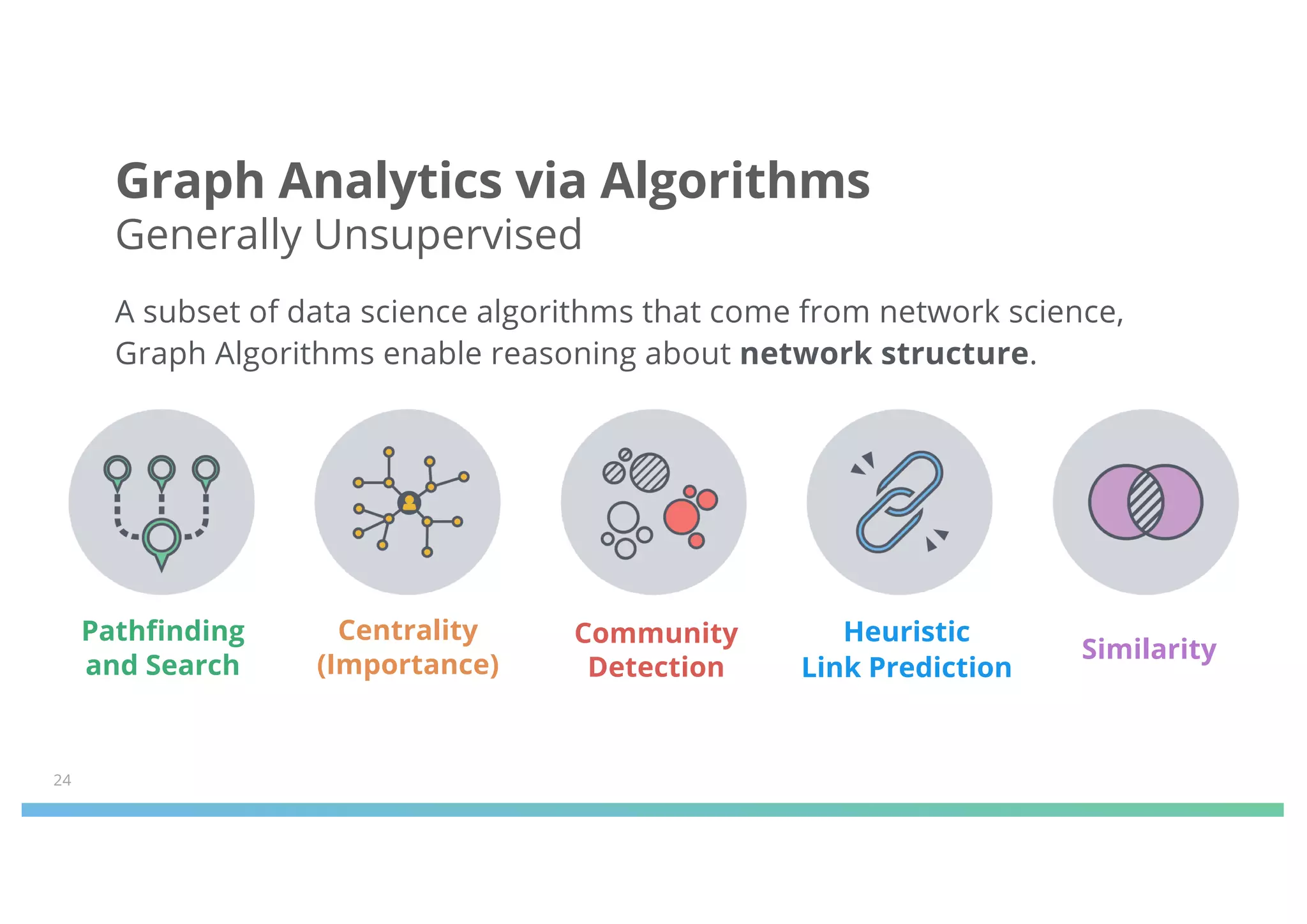 GraphTour London 2020 - Graphs for AI, Amy Hodler | PDF
