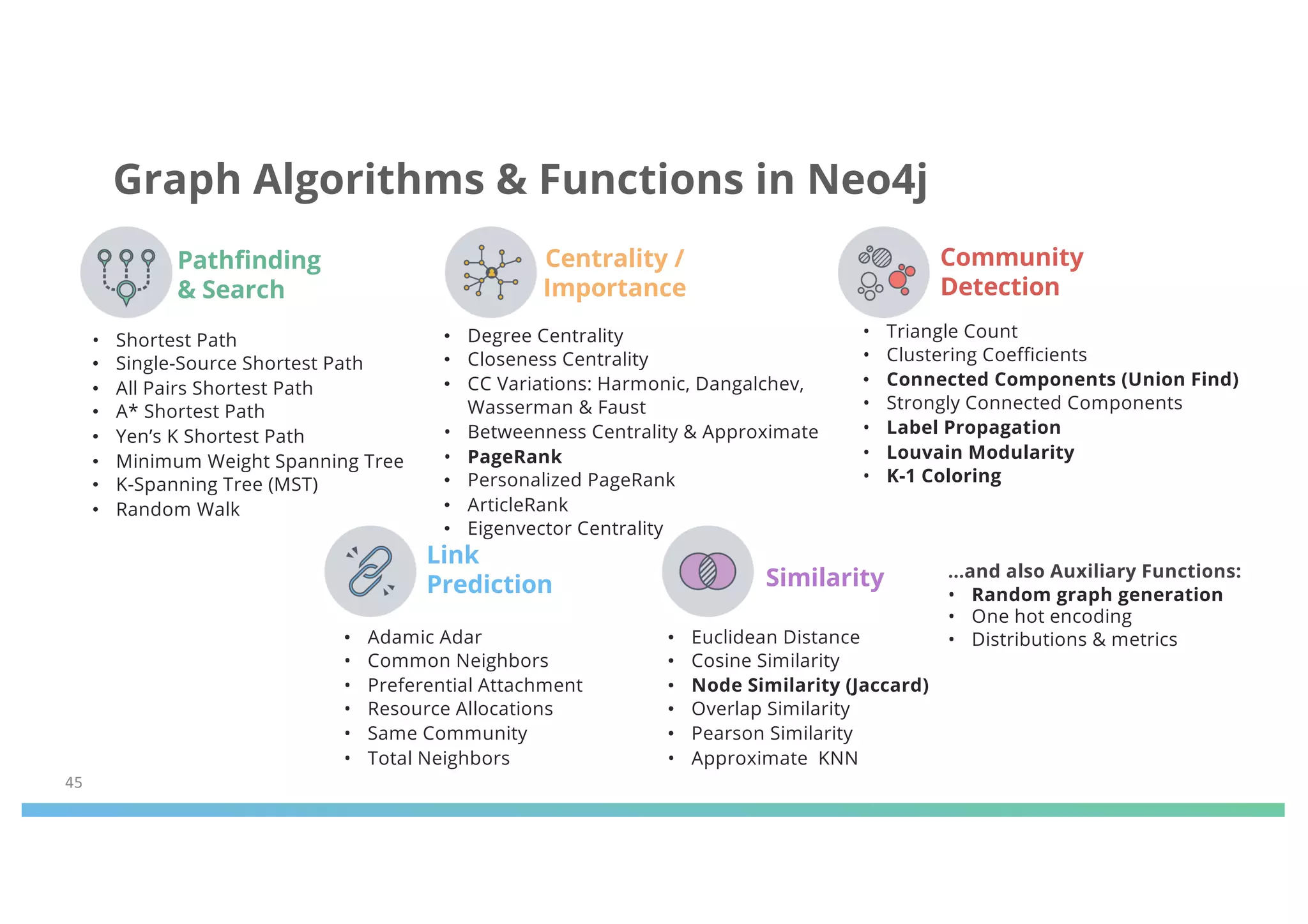 GraphTour London 2020 - Graphs for AI, Amy Hodler | PDF
