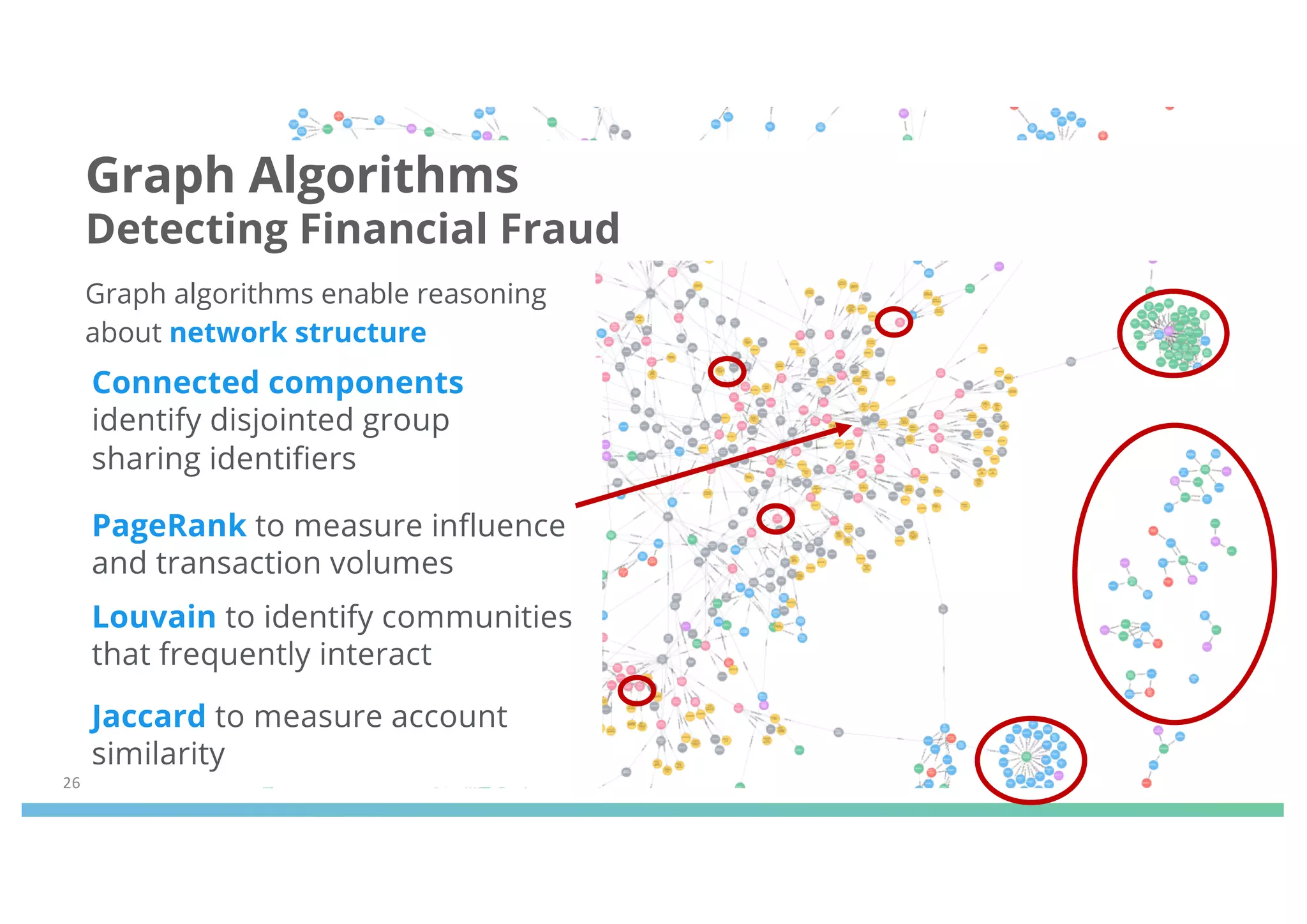 GraphTour London 2020 - Graphs for AI, Amy Hodler | PDF