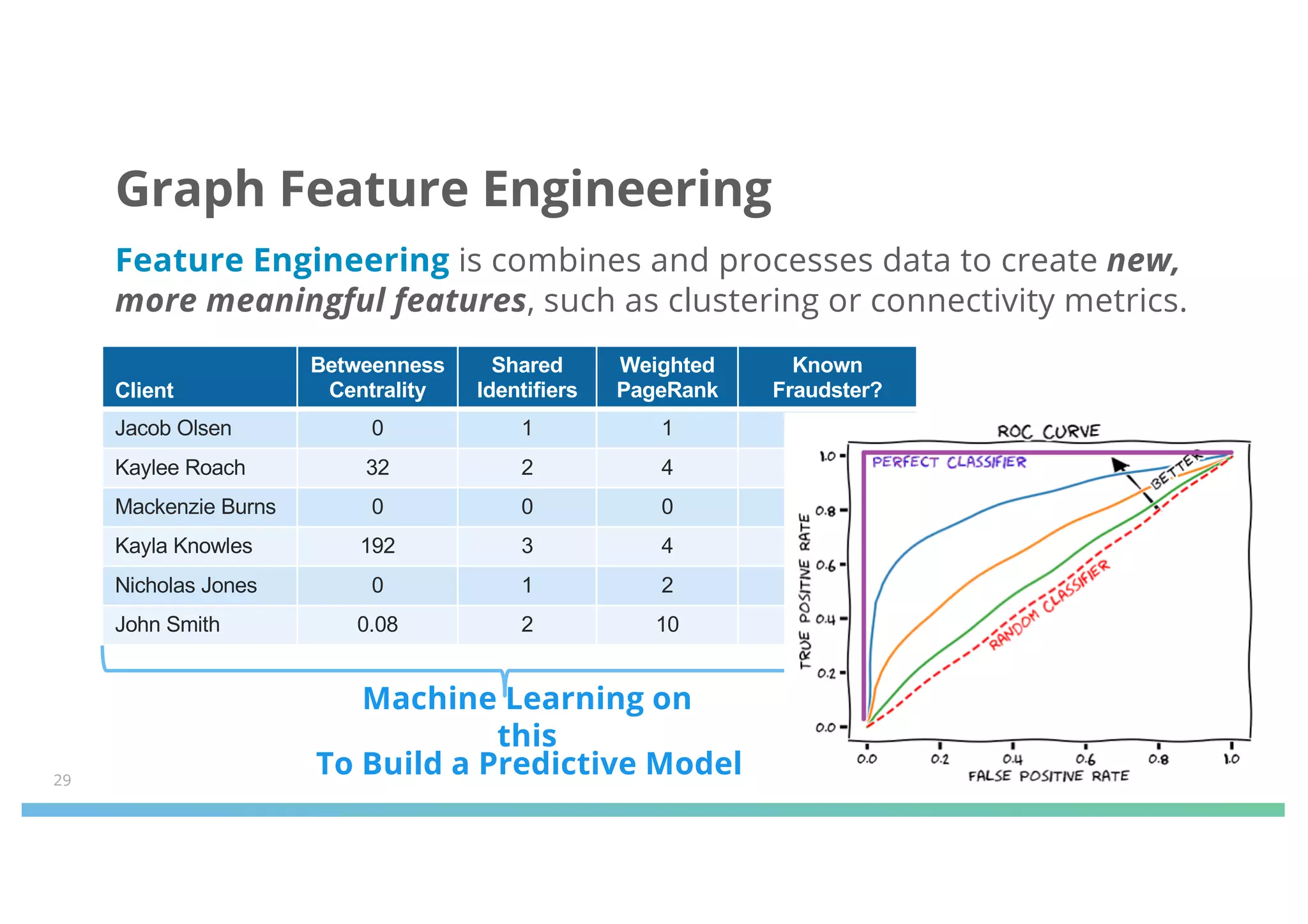 GraphTour London 2020 - Graphs for AI, Amy Hodler | PDF