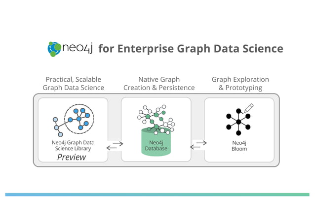 GraphTour London 2020 - Graphs for AI, Amy Hodler | PPT